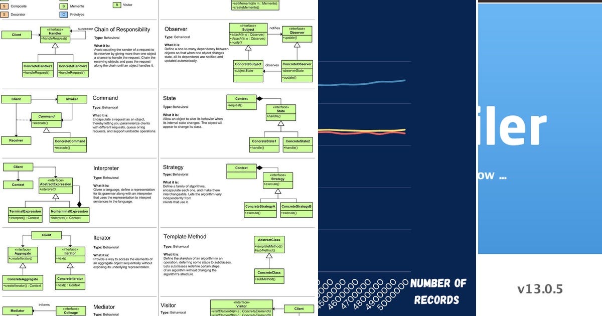 List: Java Core | Curated by Jason Zhuang | Medium