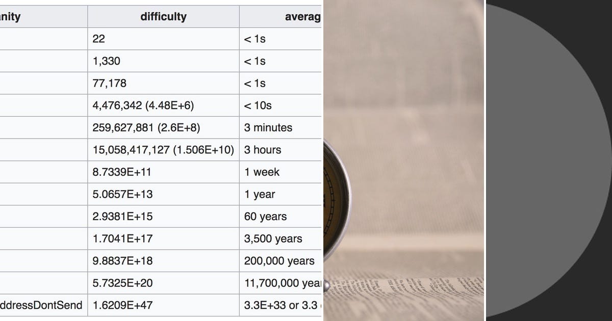 List: Learning | Curated by Shiv Raj | Medium