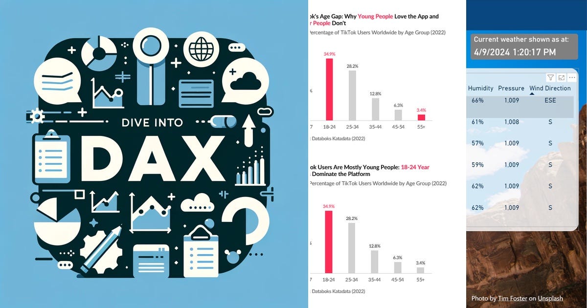 List: Power BI | Curated by Mohamad Ilham | Medium