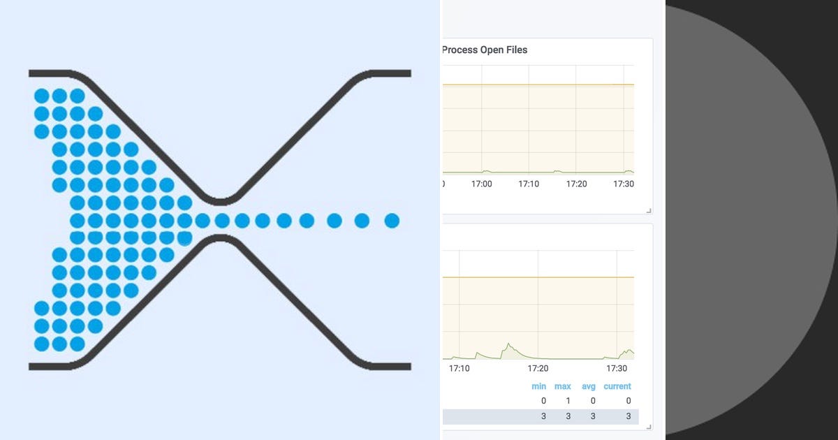 List: Prometheus distributed tracing | Curated by Swati Babar | Medium