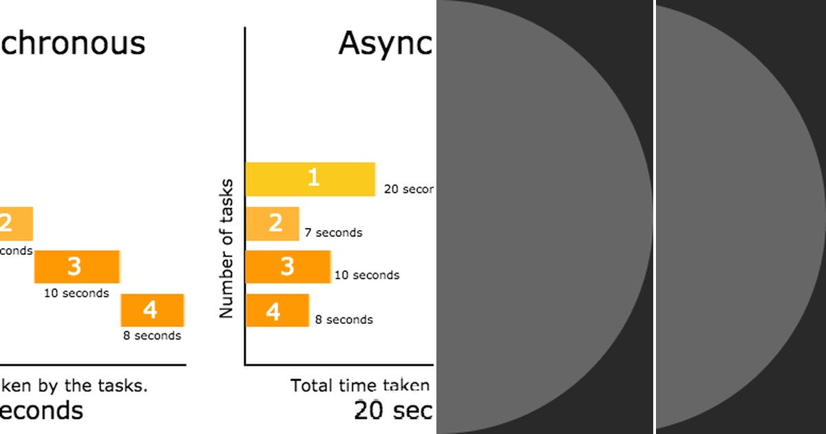 List: Async | Curated by Lukas Müller | Medium