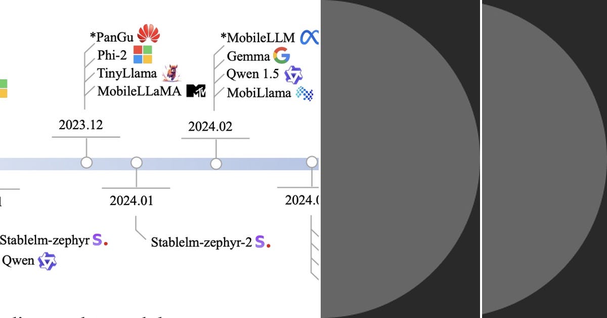 List: AI | Curated by Reina Chen | Medium