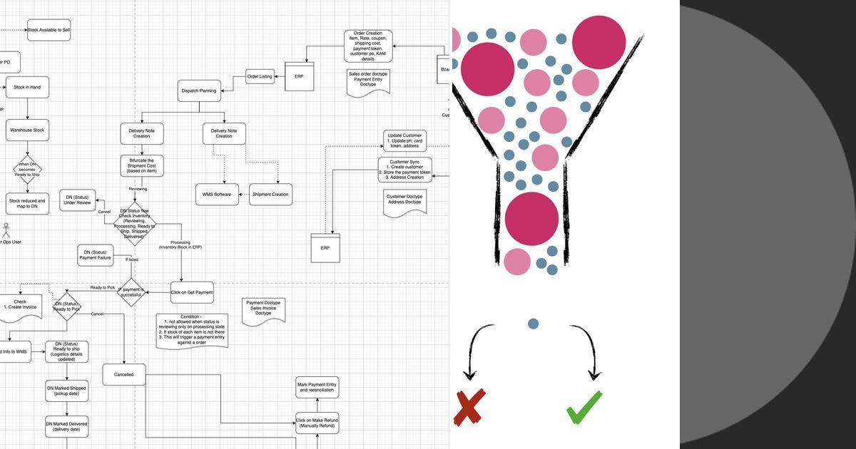 List: Pm | Curated by Fabi Async | Medium