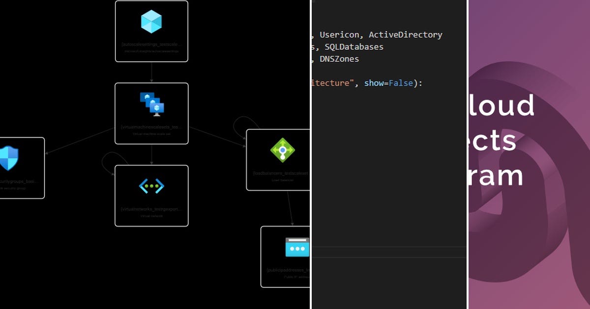 List: Azure.diagramming | Curated by Works | Medium