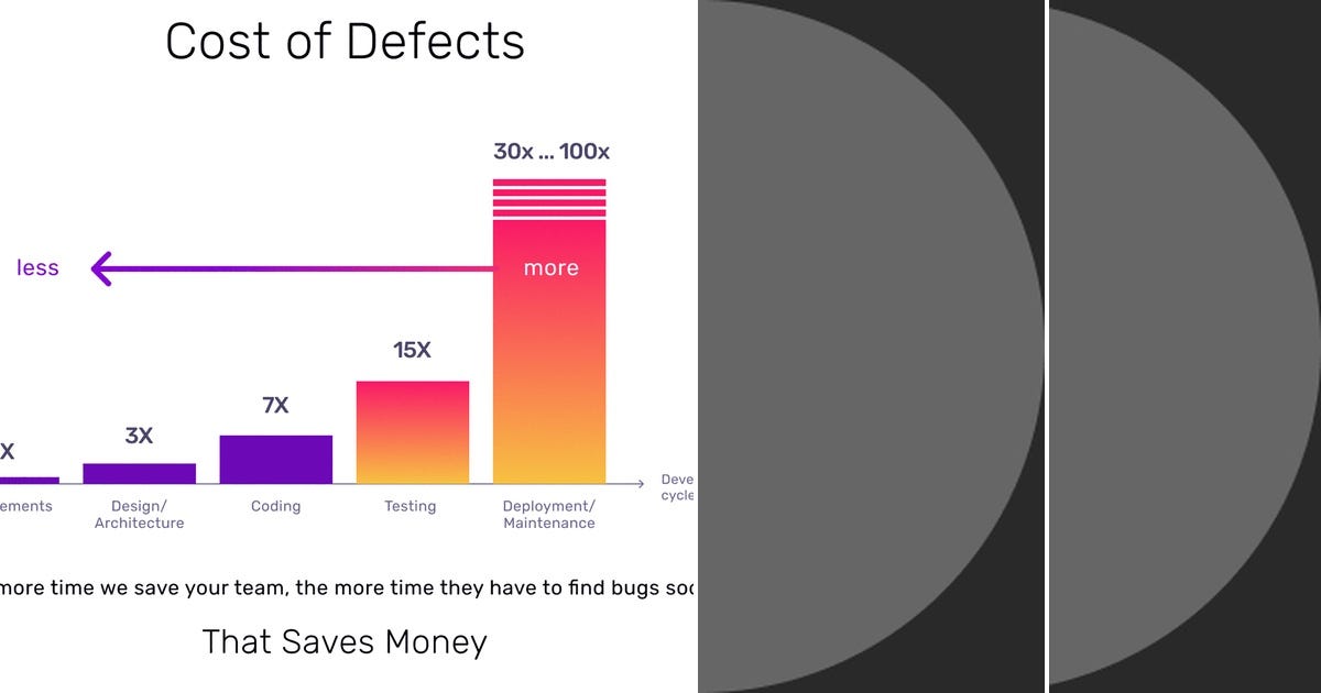 List: Acceptance Criteria | Curated by VF | Medium