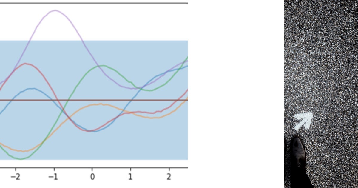 List: Ensemble models | Curated by Elan Sasson | Medium