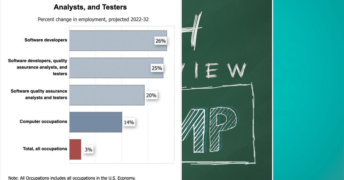 List: Interview | Curated by Pradeep Kumar | Medium