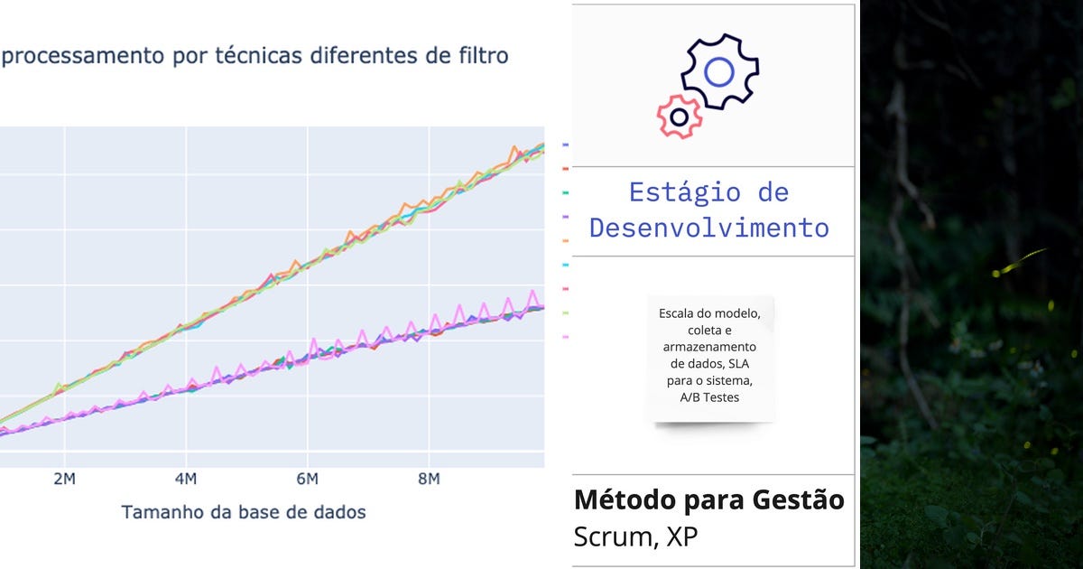List: Machine Learning | Curated by Thyrsomunhoz | Medium
