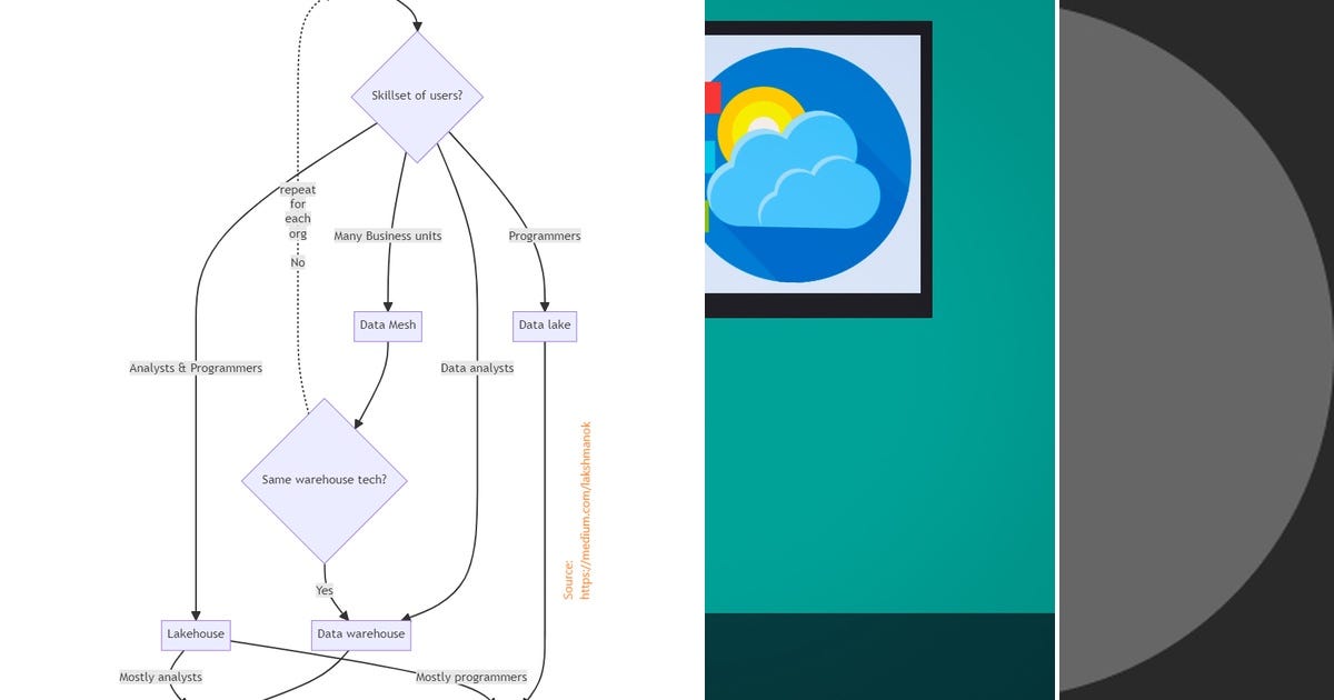 List: GCP | Curated by Twittyemails | Medium