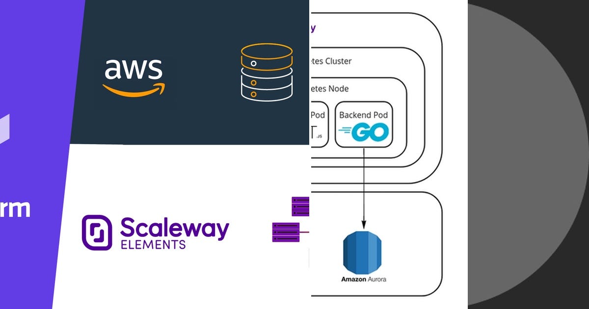 List Nextjs Golang Service In Kubernetes Curated By Thiago Mello Medium 
