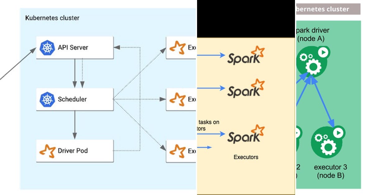 List: spark kubernetes | Curated by Roshaan Zafar | Medium