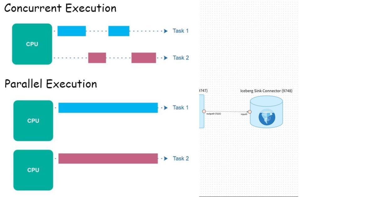 List: SW Architecture | Curated by Jonathhan Goor | Medium