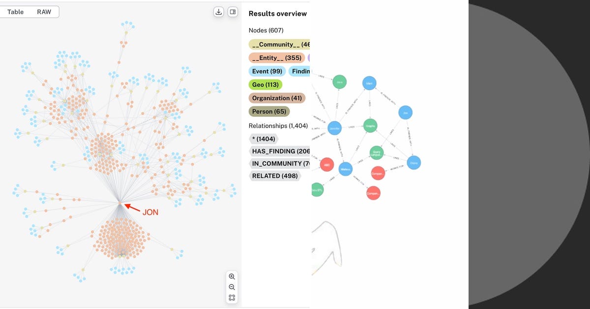 List: Kg | Curated by Nitish Jain | Medium