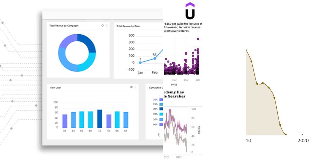List: Projects | Curated by asim patan | Medium