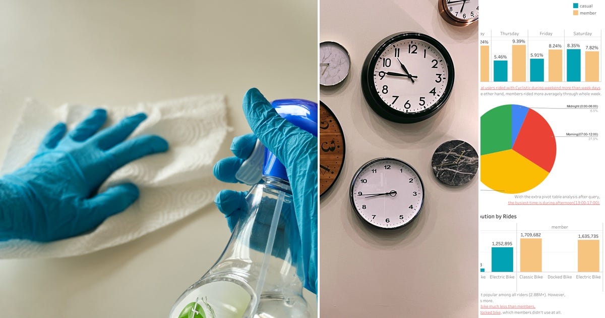 List: SQL | Curated by Minh | Medium