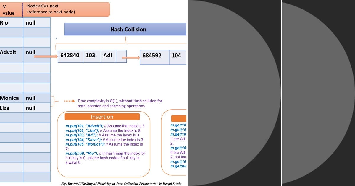 List: collections | Curated by Bmkr | Medium