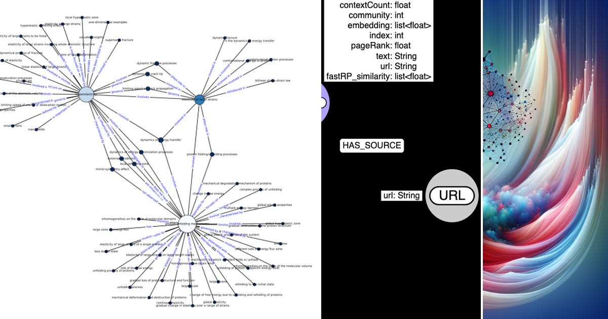 List: Grafos de conocimiento | Curated by Ivan Hernanz Cianca | Medium