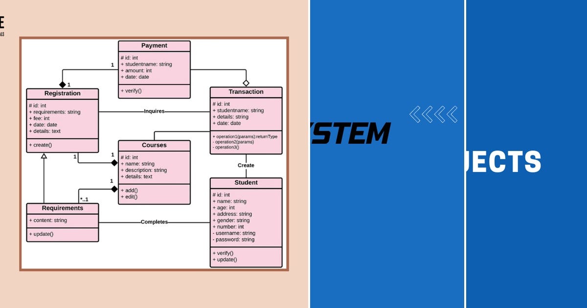 List: Projects with source code | Curated by Kanivel | Medium