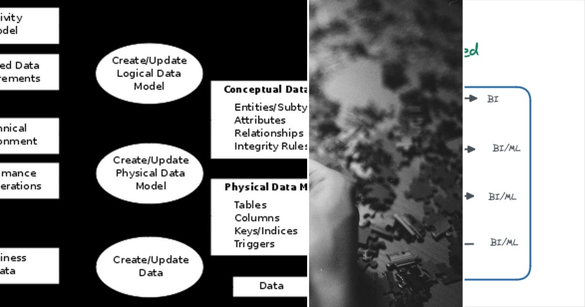 List: Gregg's Recommendations | Curated by dsi | Medium