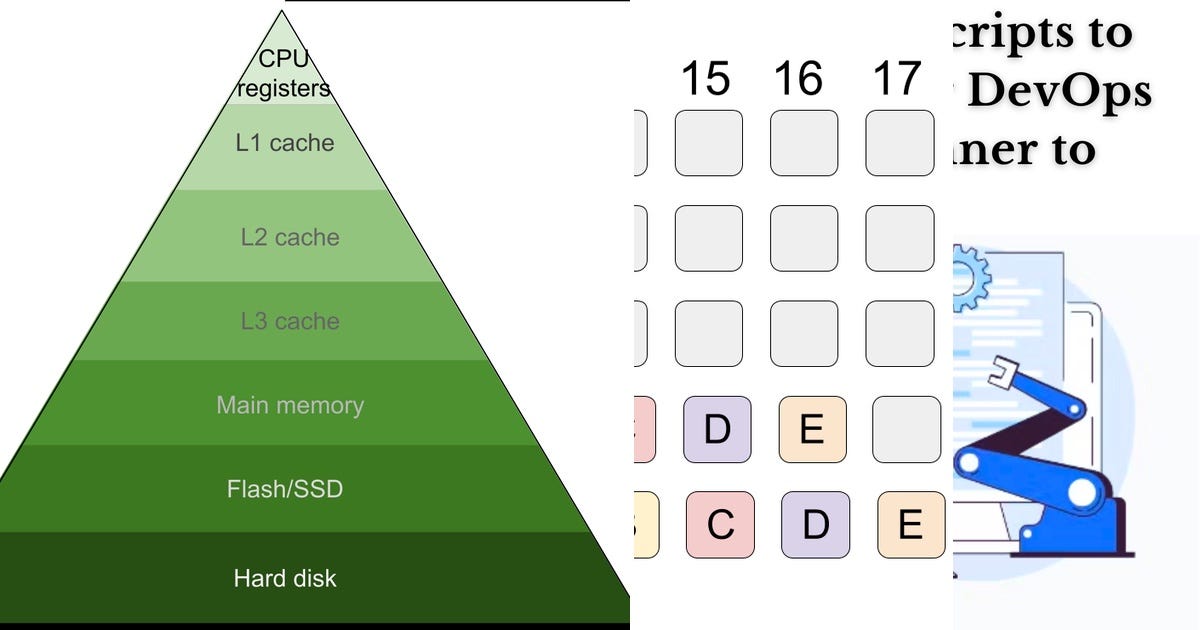List: Networking | Curated by Yumir | Medium