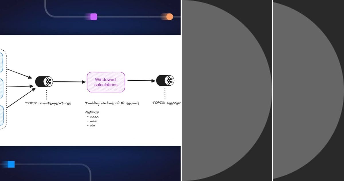 List: Creating Synthetic Data | Curated by Ahmed Khamassi | Medium