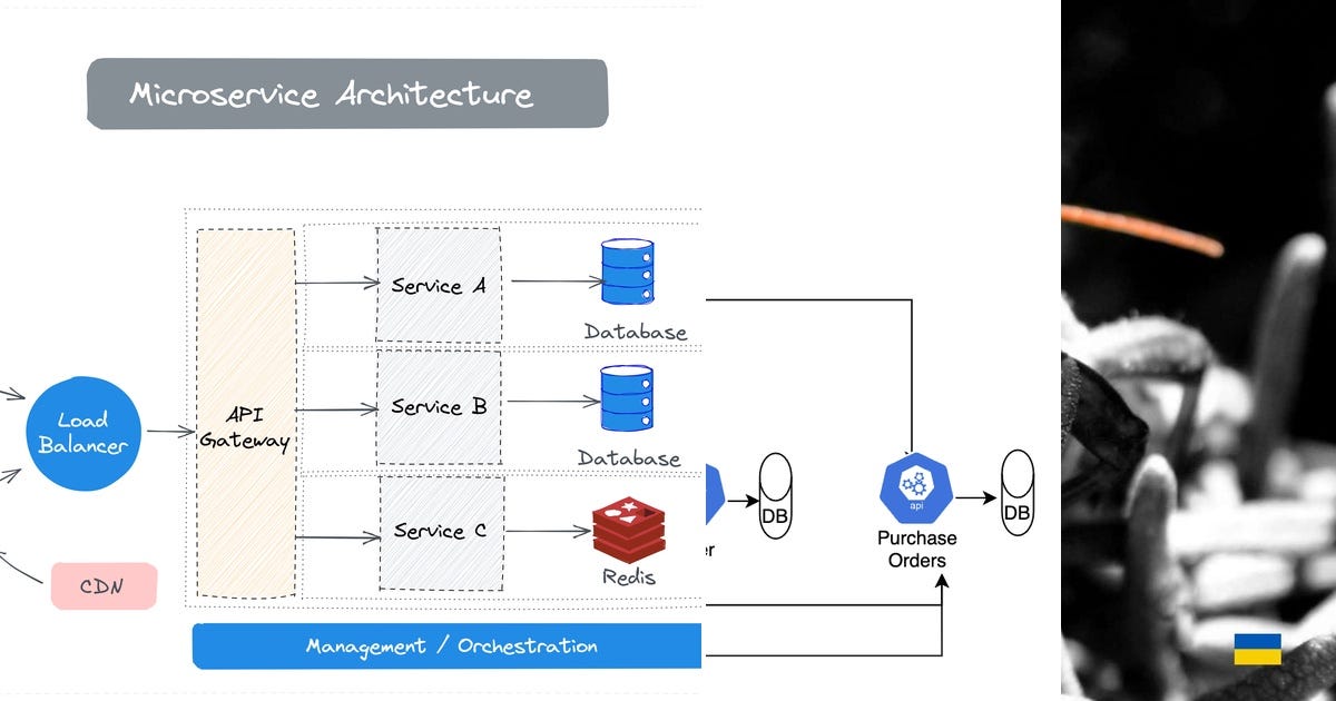 List: MicroServices | Curated by Shiva Hbk | Medium