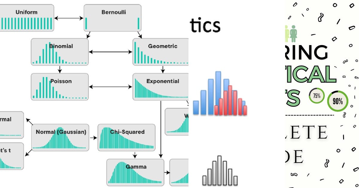 List: Statistics | Curated by Shaun Pfister | Medium