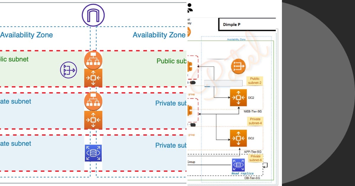 List: DevOps skills | Curated by igor semenets | Medium
