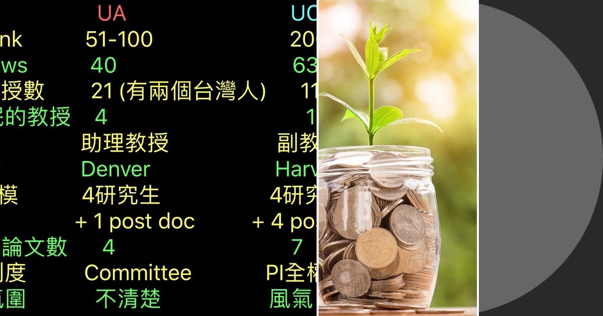 List: Study Abroad | Curated by Lisa Hsieh | Medium