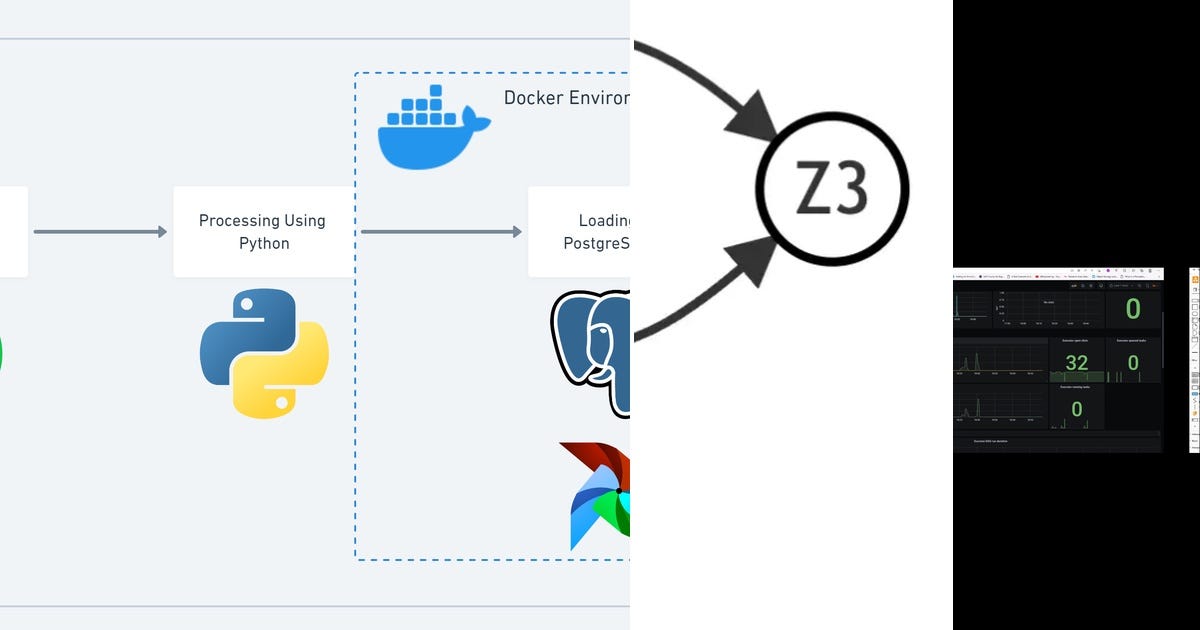 List: Data engineering | Curated by Gonzalo Vasquez | Medium