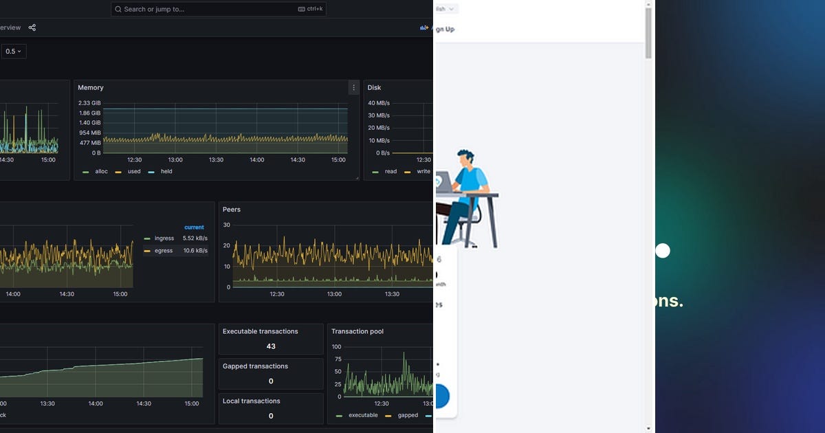 List: 1 | Curated by Cxme | Medium