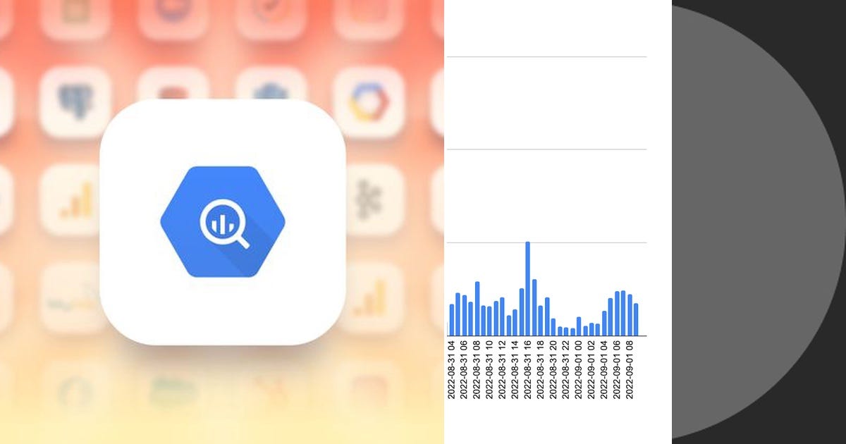 List Bigquery Curated By Soliman Elsaber Medium