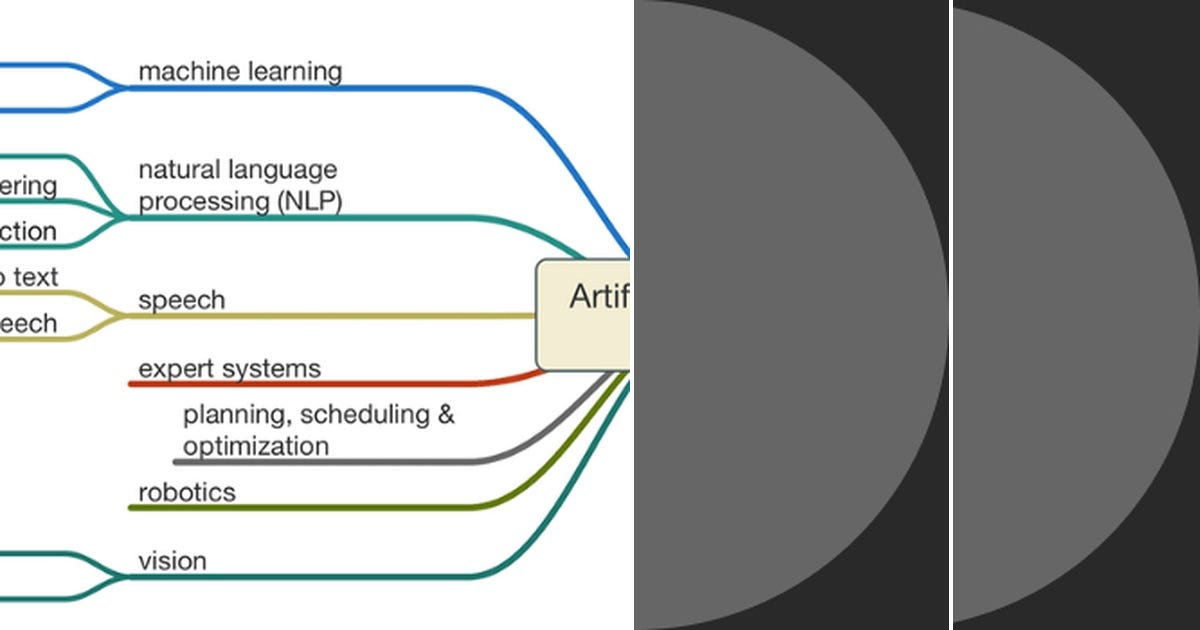 List: Research deep learning | Curated by Asifbinsyed | Medium