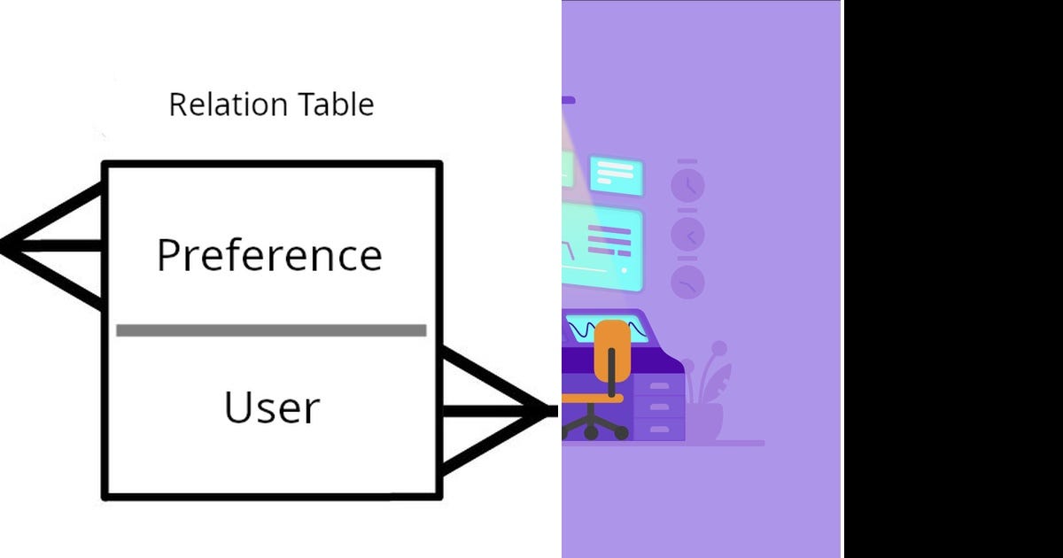 List Nodejs Curated By Awais Al Waisy Medium