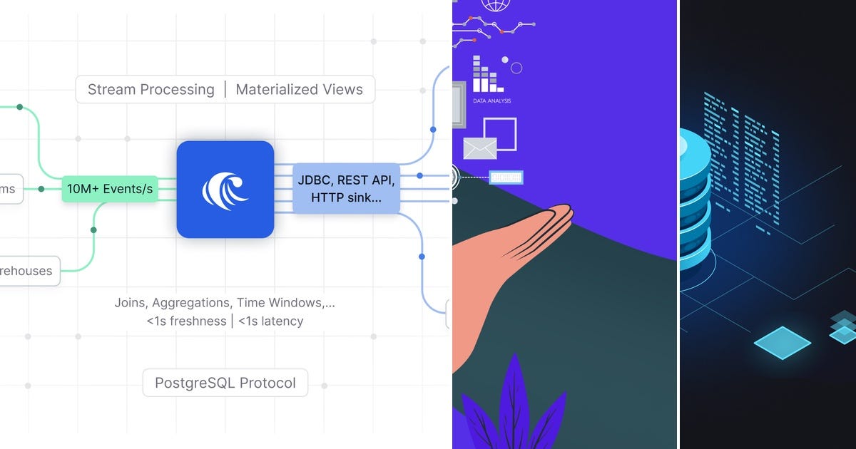 List: postgres-CDC | Curated by VLDB | Medium