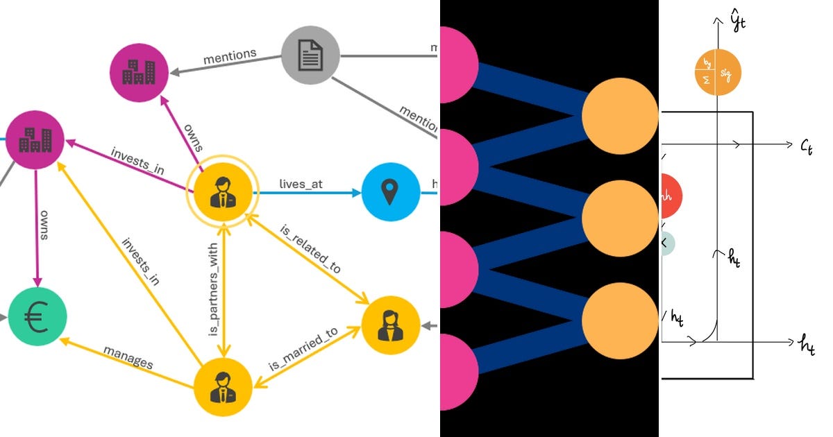 List: Neural Networks | Curated by Raul Vizcarra Chirinos | Medium