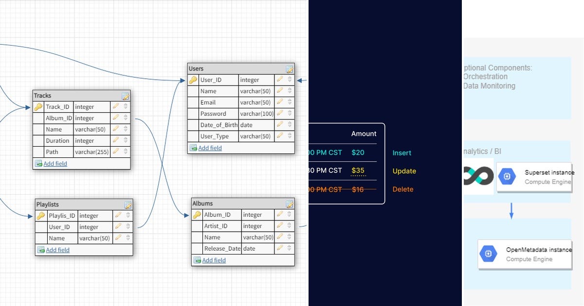 List: data warehouse | Curated by Vijyesh dar | Medium