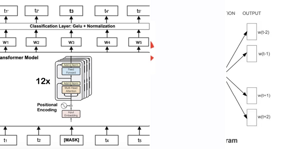 List: NLP | Curated by Gina Yang | Medium