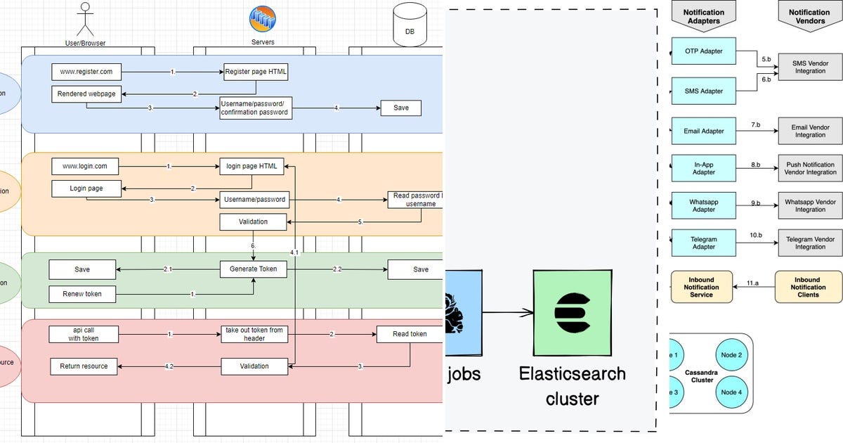 List: arch | Curated by doxxx | Medium