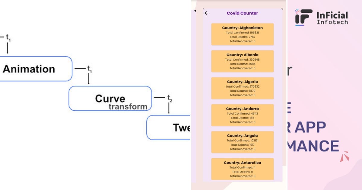 List Flutter Performance Curated By Muhammad Ikhsan Medium 