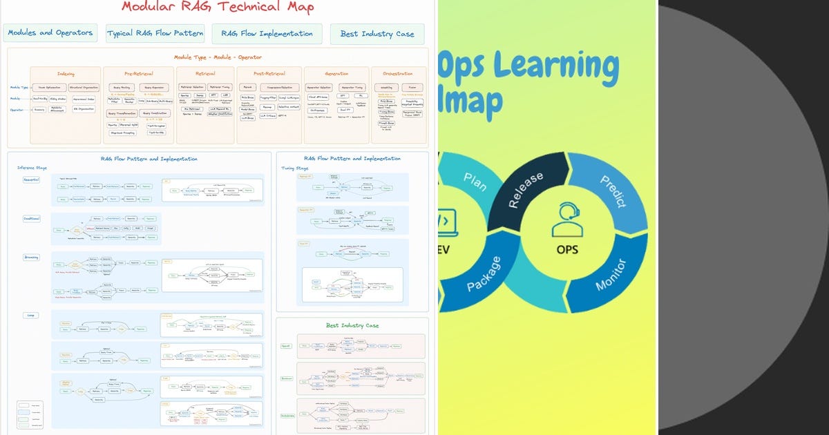 List: AI/ML | Curated by Ruchida Pithaksiripan | Medium