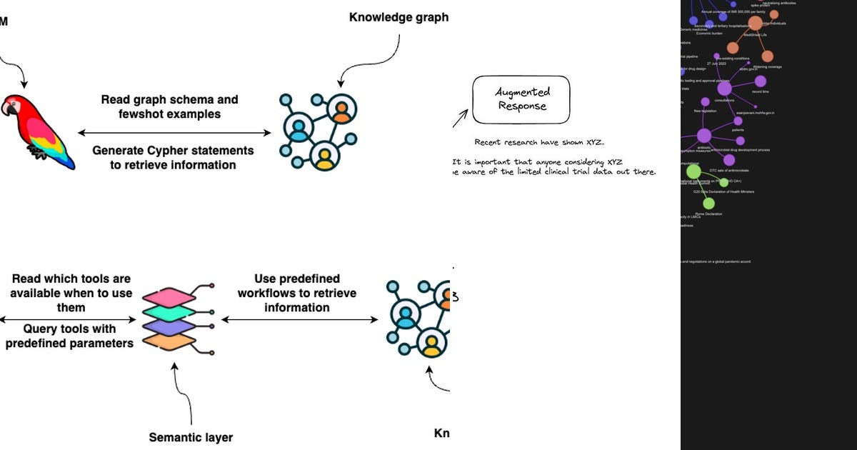 List: Graphs | Curated by Weber Matias | Medium