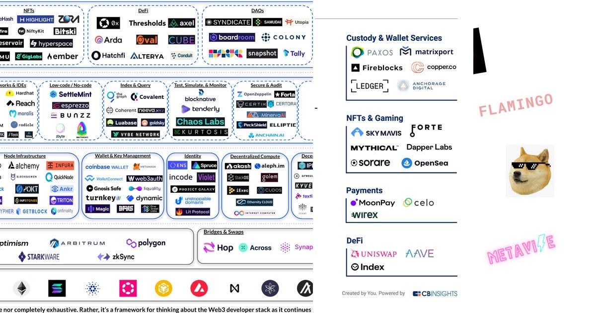 List: Web3/crypto | Curated by Caroline Hultman | Medium