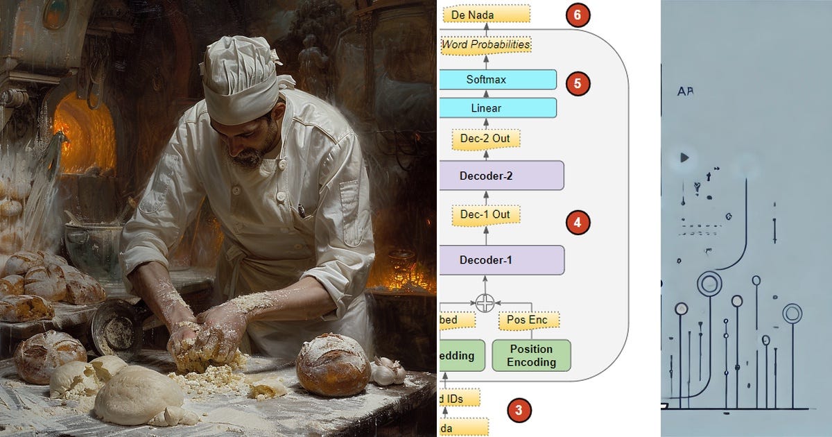 List: basics to LLMs | Curated by Jan Binder | Medium