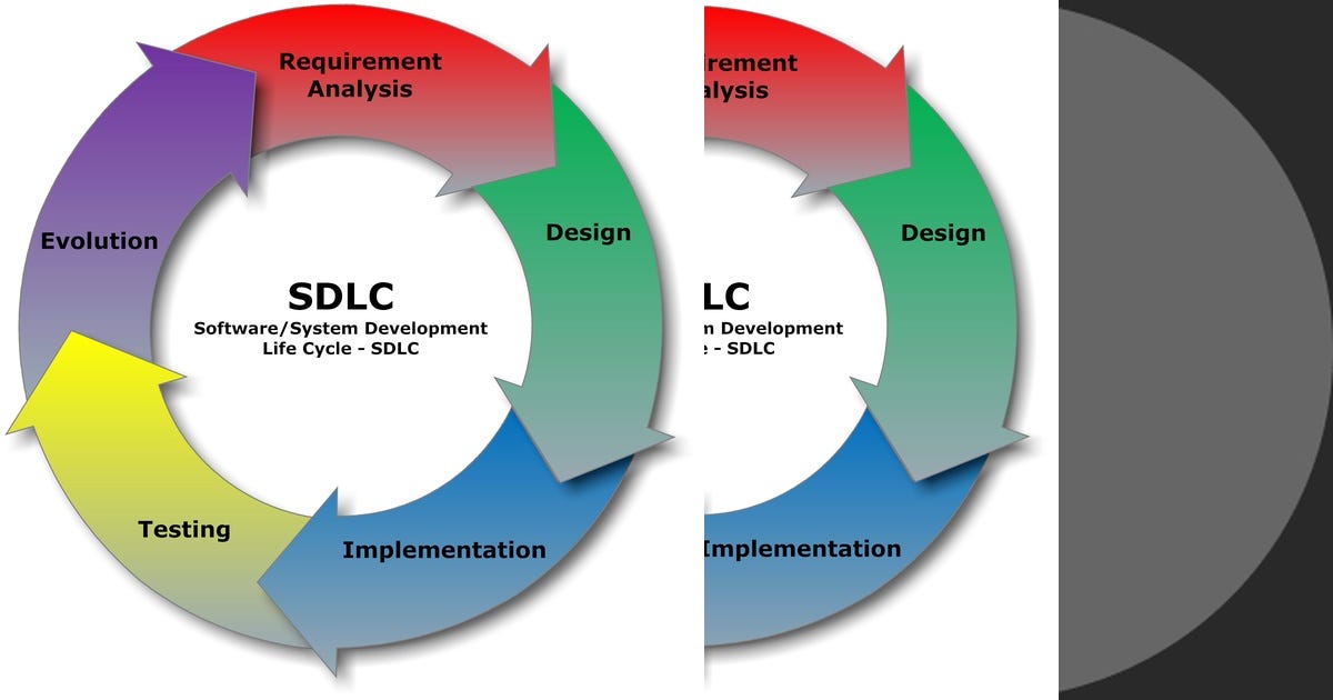 List: SDLC | Curated by Adarsh GS | Medium