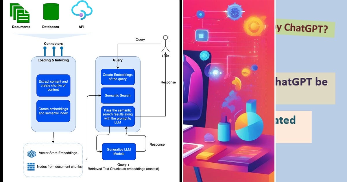 List: AI Multiplier Readings | Curated by Marcello Vinci | Medium