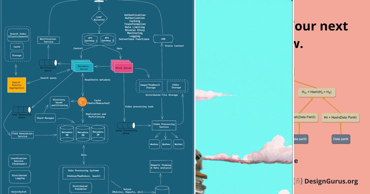 List: Software Engineering | Curated by Jerin Peter George | Medium
