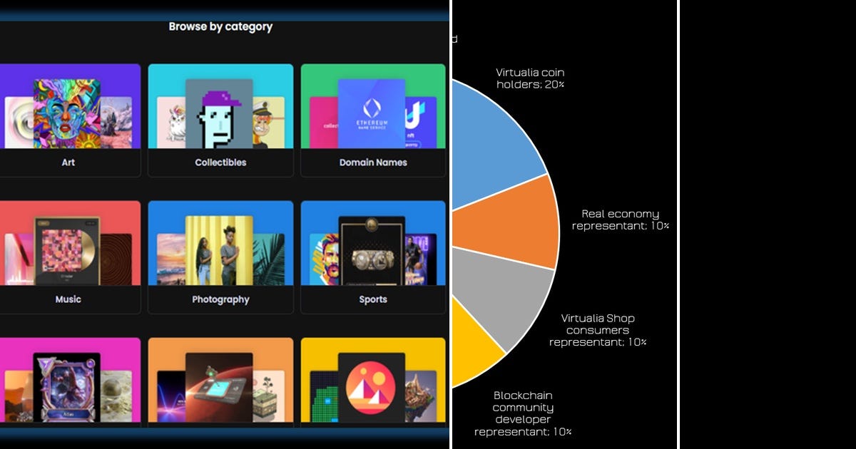List: Virtualia Blockchain | Curated by The Virtualia Team | Medium