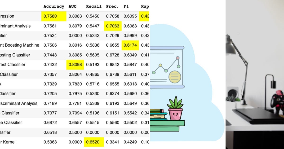 List: shap | Curated by Adriano Petrosky de Souza | Medium