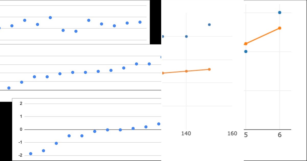 List: Deep Learning 101 | Curated by Muneeb Ahmad | Medium